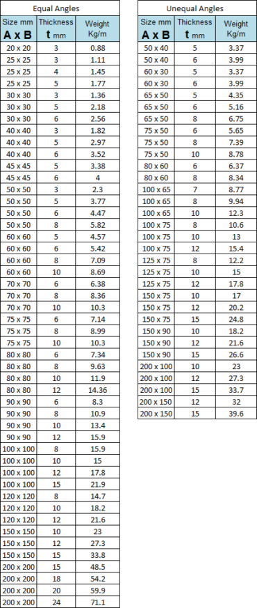 Angles - DMI Steel Fabrication