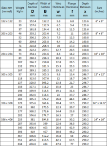 Universal Columns - DMI Steel Fabrication
